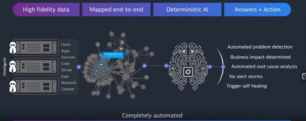 Webcast gratuito: artificial intelligence for IT operations - Data Manager Online